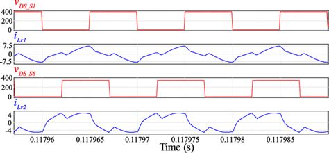 Figure 1 From Improved Triple Phase Shift Modulation For Bidirectional