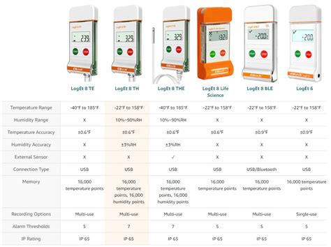 Elitech Loget 8 Te Temperature Data Logger — Elitecheu