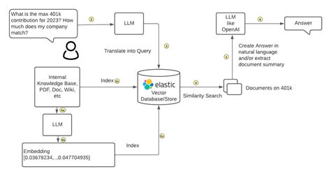 重新认识elasticsearch 一体化矢量搜索引擎 知乎