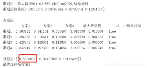 Ahp(层次分析法)的全面讲解及python实现python如何使用ahp Csdn博客 Ahp(层次分析法)的全面讲解及python实现python如何使用ahp Csdn博客