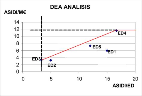 Data Envelopment Analysis Download Scientific Diagram