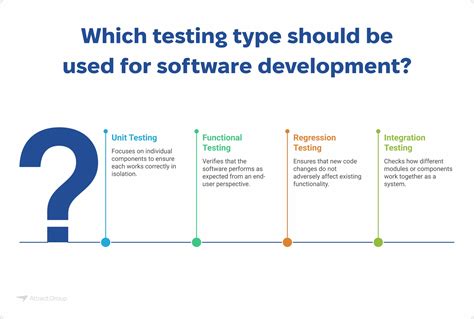Testing Explained Functional Test Vs Unit Test Vs Regression Test Attract Group