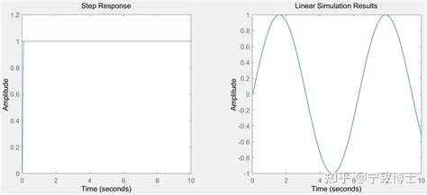 非线性优化算法（二）多目标粒子群算法 Matlab实现 知乎