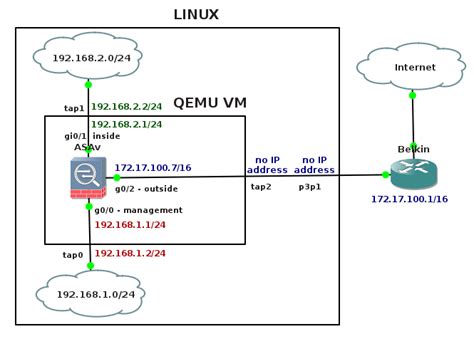 Cisco Iou Image Download Siamxaser