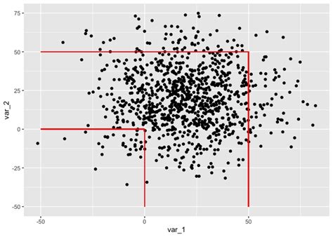 R Erasing Lines On Ggplot2 Drawing Half Rectangles Stack Overflow