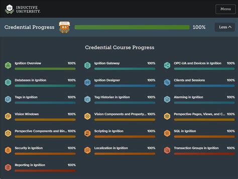 Shaun Modi On Linkedin Ignition Scada Industrialautomation Inductiveuniversity