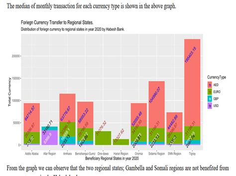 Data Visualization And Analysis Upwork