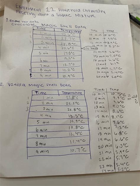 Using Excel Make A Chart For Both The Freezing Chegg
