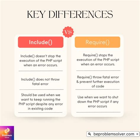 Be Problem Solver On Linkedin Php Difference Phpmethods Coding