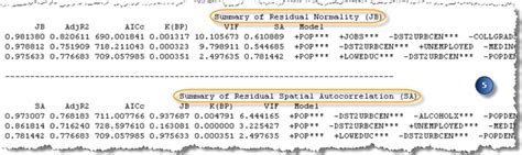 Interpreting Exploratory Regression Results—arcgis Pro Documentation