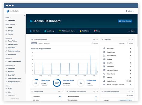 Fileclouds Secure File Sharing Platform Over Managed File Transfer Mft