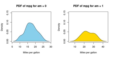 Data Analytics 101 Exploratory Data Analysis Using R Continuousdata03