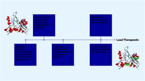 301 moved permanently