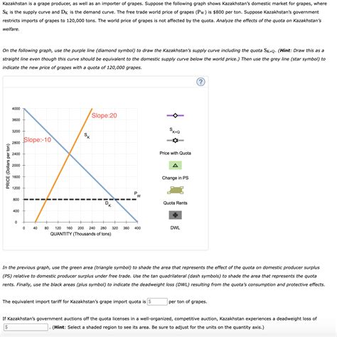 Solved I Need Assistance Graphing The Required Parts As