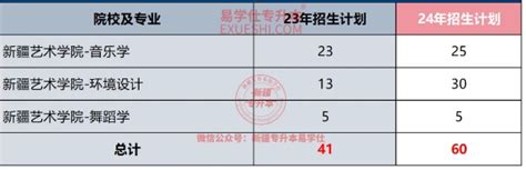 2024 2025年新疆专升本各院校招生计划 易学仕专升本网