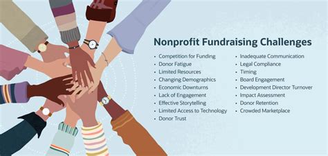 Fundraising Challenges Stumping Nonprofits Navigating The Roadblocks