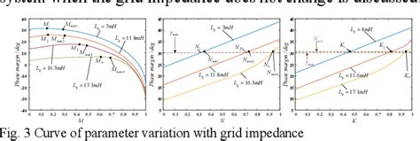 Figure 3 From Robust Control Method For Lcl Type Grid Connected Inverters Based On Adaptive