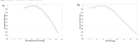 Figure 1 From Accelerometer Based Methodology For Combustion Parameters Estimation Semantic