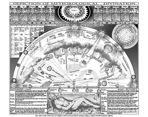 History Of Geomancy A Long Time Ago Land And Spirit