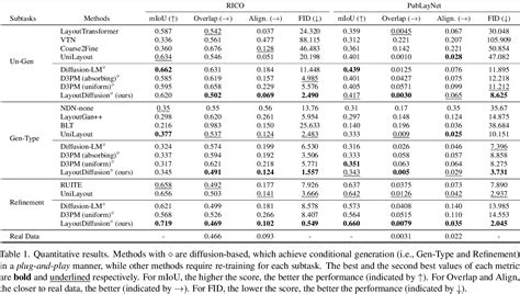 LayoutDiffusion Improving Graphic Layout Generation By Discrete Diffusion Probabilistic Models