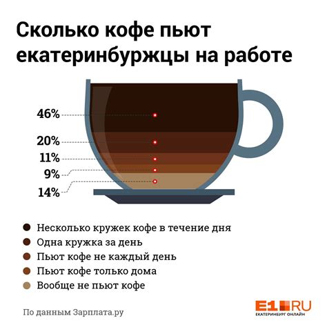 Сколько кофе можно пить в день: норма кофеина на день
