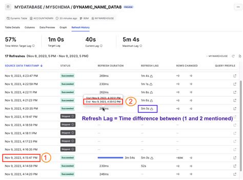 How Is Refresh Lag Calculated For Dynamic Tables