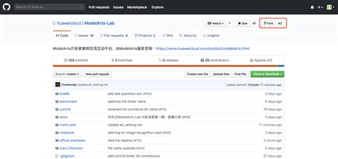Pull Request Huaweicloud Modelarts Lab Wiki Github