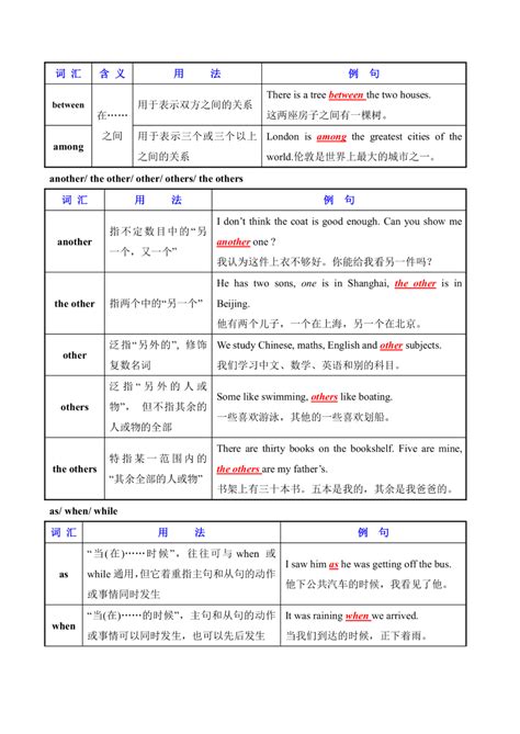 初中英语常用易混淆词汇辨析（表格）