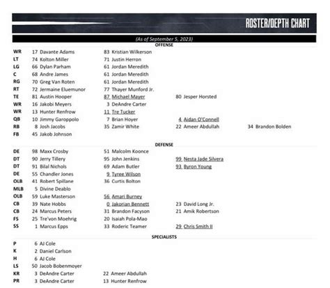 Raiders Depth Chart For Week 1 Rraiders
