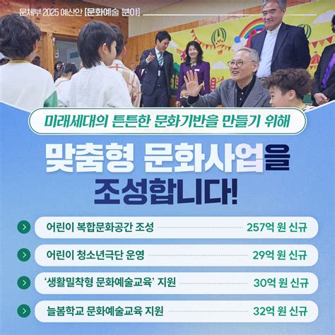 문화체육관광부 ‘2025 예산안 문화예술 분야 정책뉴스 뉴스 대한민국 정책브리핑