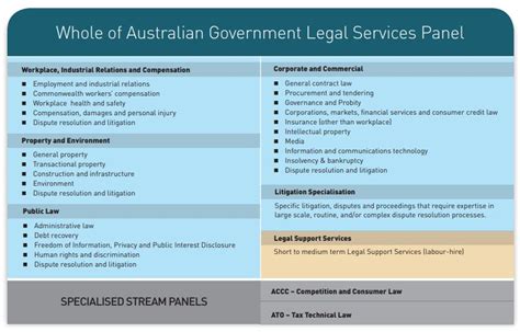 Home Page Legal Services Panel