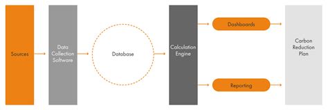 Technology Can Be The Painkiller For Your CSRD Reporting Headache