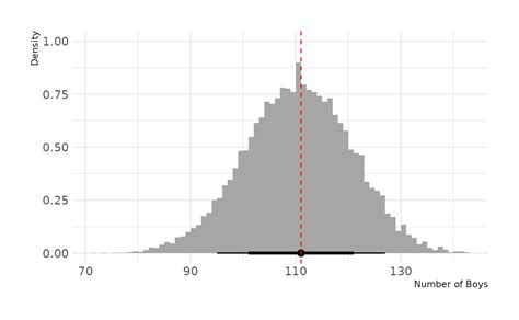 week 1 bayesian inference statistical rethinking solutions 2nd