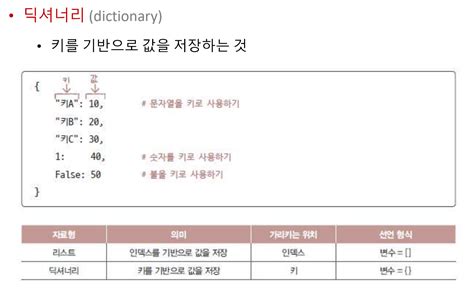 시리즈 Python Roalzlwm01log