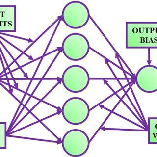 Basic Model Of Artificial Neural Networks ANN Download Scientific Diagram