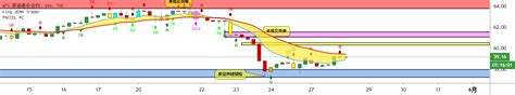 Edward PriceAction Indicator By HuaTengFund TradingView