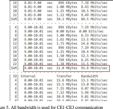 Figure 1 From Qos Prioritization Behavior In An Broadband Hybrid