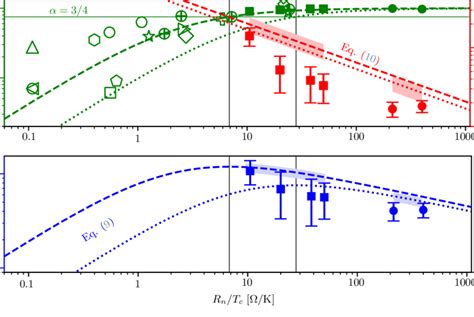 Kinetic Inductance Fraction Maximum Number Of Readout Photons And Download Scientific Diagram