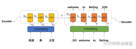 面试准备 Transformer及各种周边（待续） 知乎