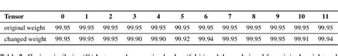Outlier Suppression Pushing The Limit Of Low Bit Transformer Language Models Paper And Code