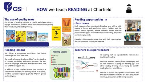 Charfield Primary School Reading At Charfield
