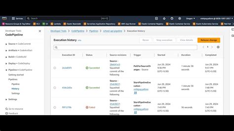 Aws Code Commit Build Deploy And Pipeline With Net 8 Minimal Api