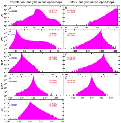 Hess Data Assimilation For Continuous Global Assessment Of Severe