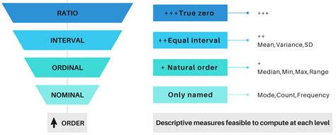 Statistics Overview And Data Types Every Data Science Enthusiast Should