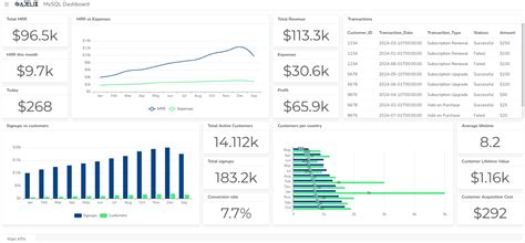 Management Reporting Best Practice And Report Examples Ai For Data Analysis Ajelix