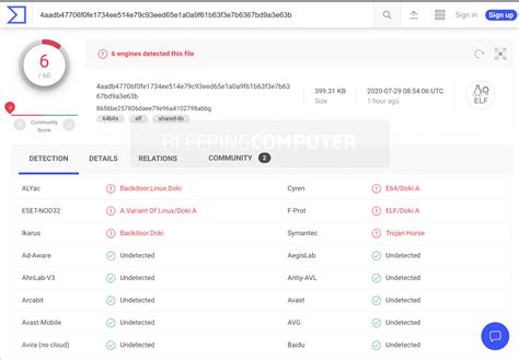 Sneaky Doki Linux Malware Infiltrates Docker Cloud Instances