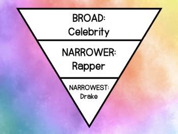 Broad And Narrow Topics Distance Learning By Swain In The Middle