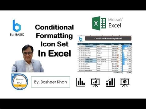 m basheer uz zaman khan on linkedin conditional formatting icons set