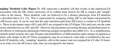 A Automata For Commensal Bacteria Individuals Initially Assigned The