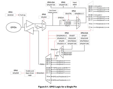Tms320f280049c Adc Sampling Filtering C2000 Microcontrollers Forum